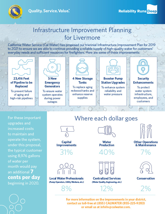 2018 infrastructure improvement planning - Cal Water