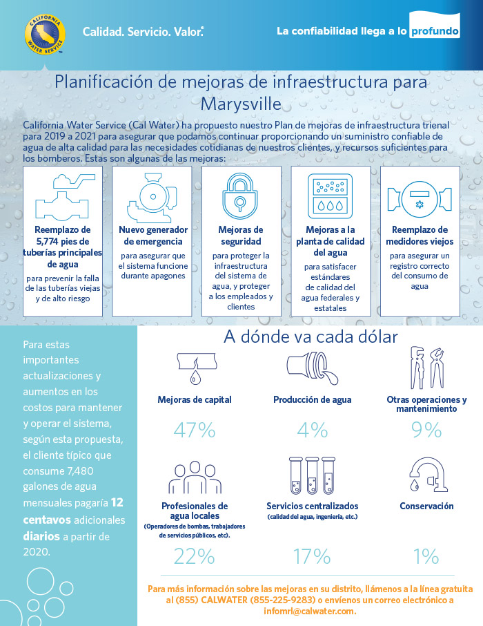 2018 infrastructure improvement planning - Cal Water