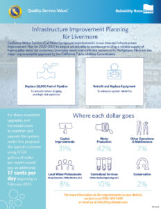 Infrastructure improvement planning - Cal Water