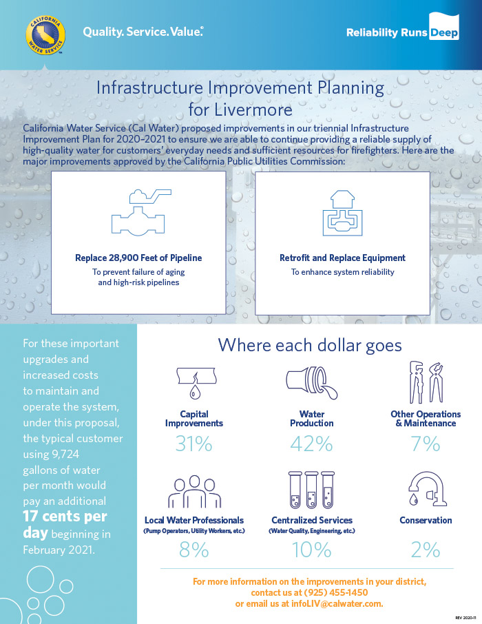 Infrastructure improvement planning - Cal Water