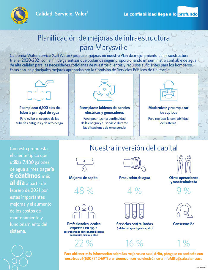 Infrastructure improvement planning - Cal Water