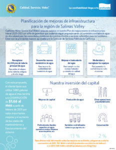 Infrastructure improvement planning - Cal Water