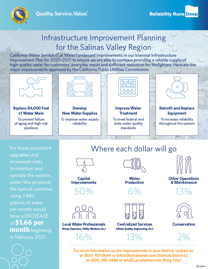 Infrastructure improvement planning - Cal Water