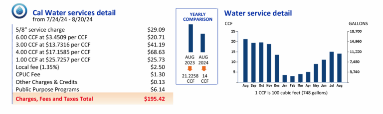 Bill Overview - Cal Water